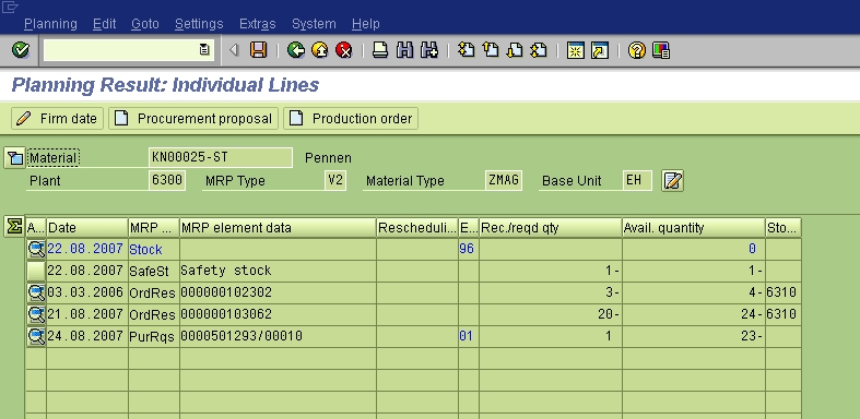 problem with MD03 and avail quantity | SCN problem with MD03 and avail quantity | SCN
